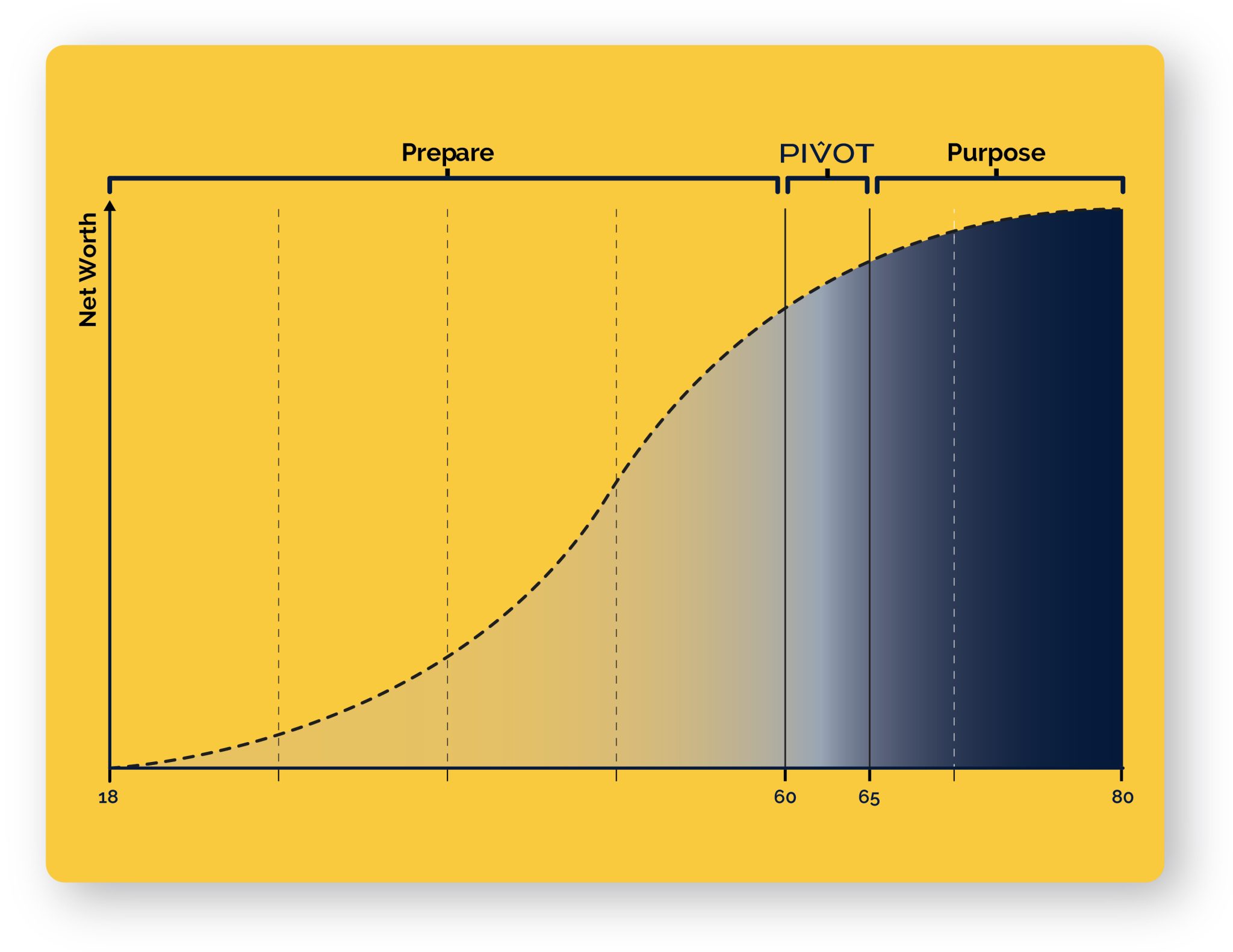 Retirement Planning - PAX Financial Group