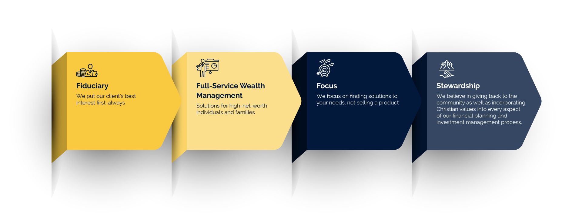 About PAX Financial Group, LLC l San Antonio, TX